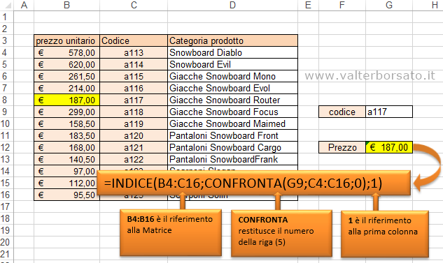 Le Funzione INDICE e CONFRONTA di Excel | Scarica il file Excel contenente esempio di ...